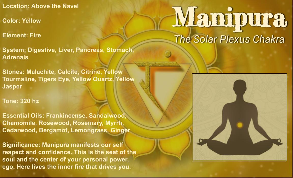 Manipura: The Solar Plexus Chakra - V is for Voodoo